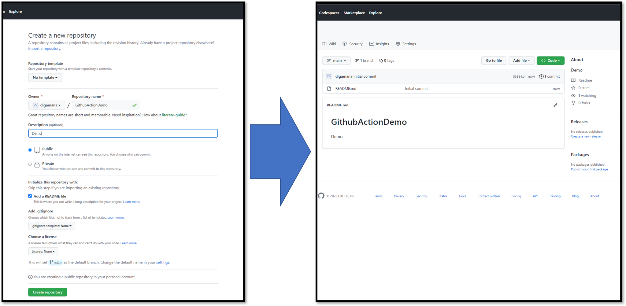 Github Actions And Workflows Technology Blog