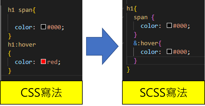 Vue Javascript Framework Technology Blog