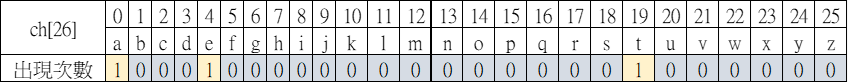 C Leetcode Sorting Technology Blog 5730